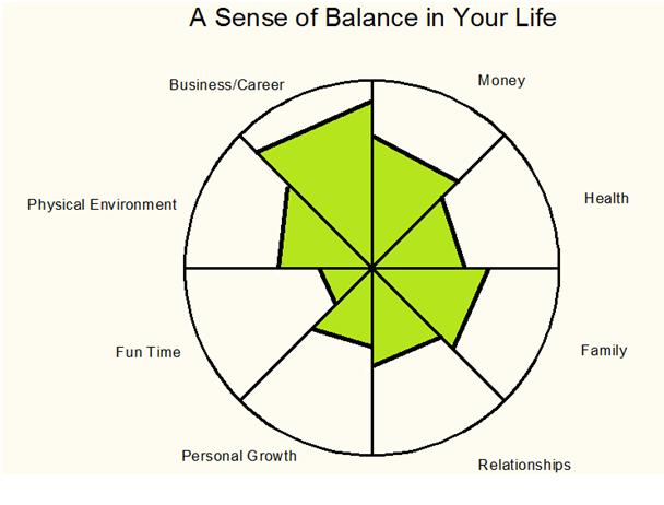 Wheel of Life. – Dad's My Hero